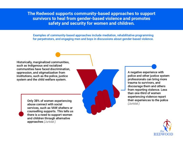 Statement on Poverty in Ontario | The Redwood