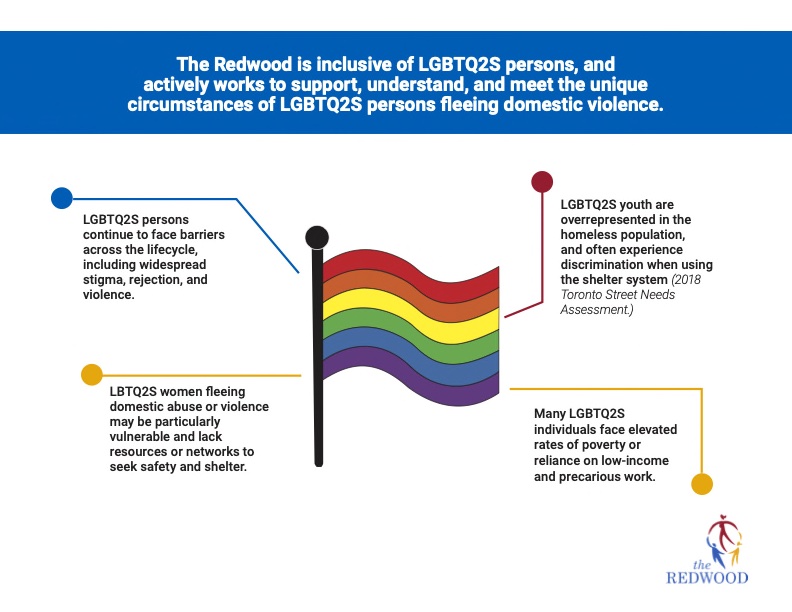 Statement on 2SLGBTQIA+ Inclusivity | The Redwood
